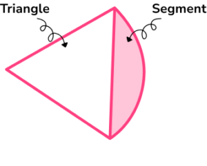 Circles, Sectors And Arcs - GCSE Maths - Steps & Examples