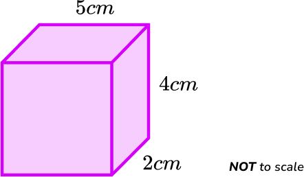 Compound Measures - GCSE Maths - Steps & Examples