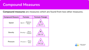 Compound Measures - GCSE Maths - Steps & Examples