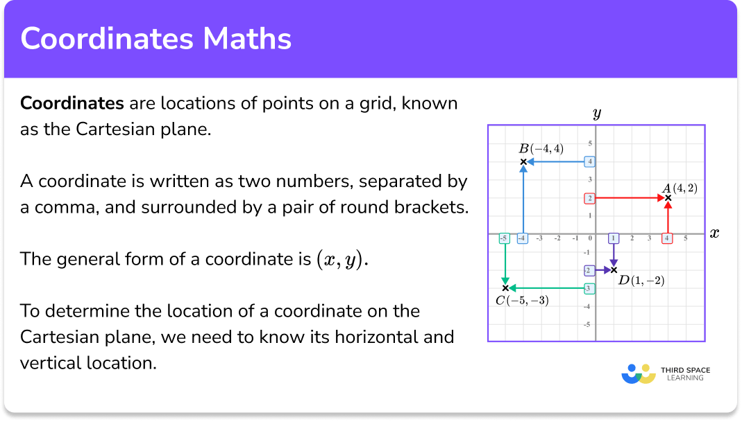 Coordinates Maths GCSE Maths Steps Examples Worksheet