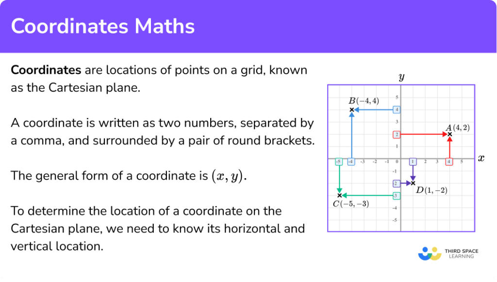 Coordinates Maths - GCSE Maths - Steps, Examples & Worksheet