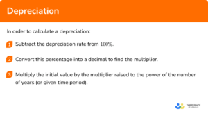 Depreciation - GCSE Maths - Steps, Examples & Worksheet