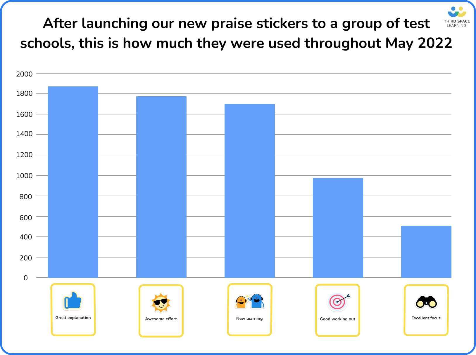 Effective Praise In The Classroom: What Works & What Doesn’t