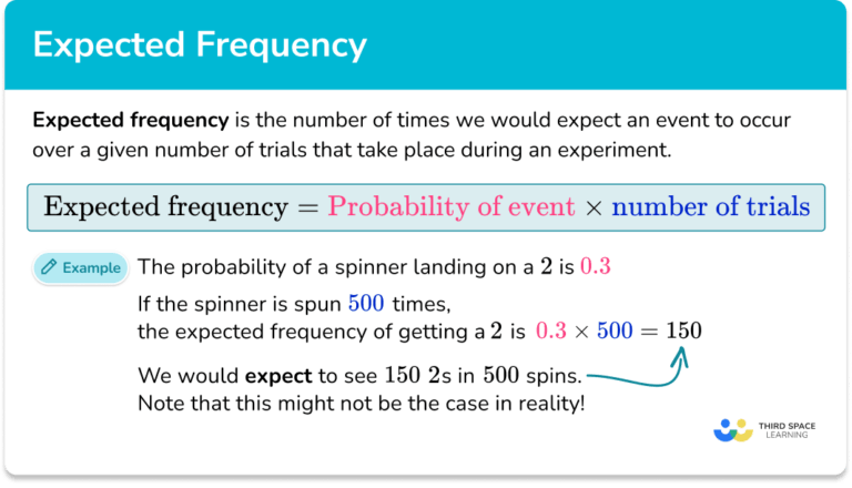 Frequency Trees Worksheet - GCSE Maths [FREE] - Third Space Learning