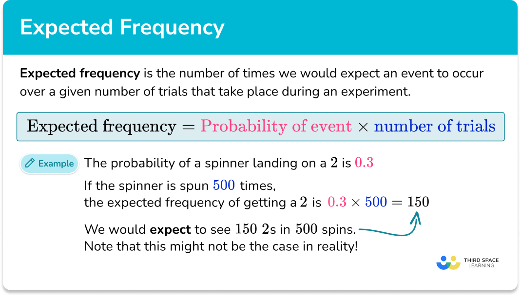 Expected Frequency GCSE Maths Steps Examples