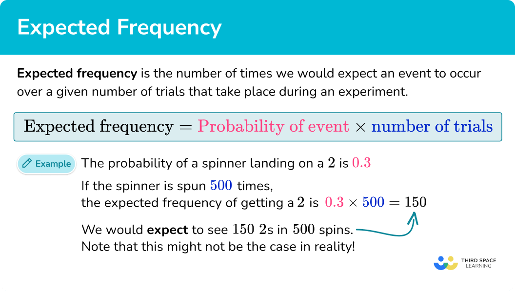 Expected Frequency GCSE Maths Steps Examples