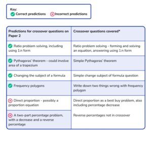 GCSE Maths Paper 3 2022: Summary Of Topics And Questions