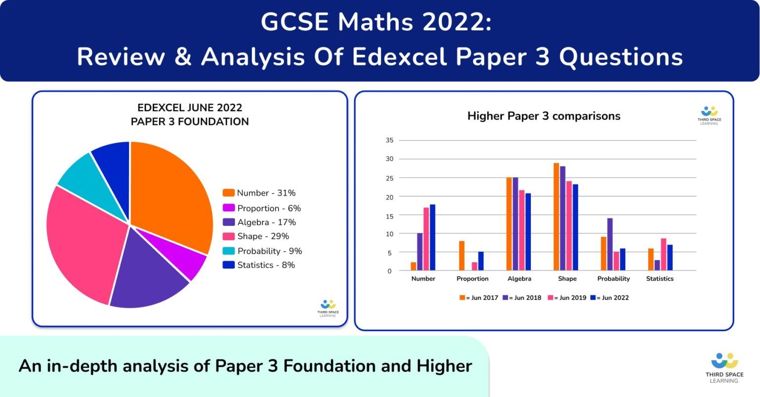 Key Stage 4 & GCSE - Third Space Learning Blog
