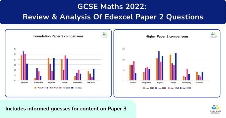A UK Teacher’s Guide To Choosing Your GCSE Maths Exam Board