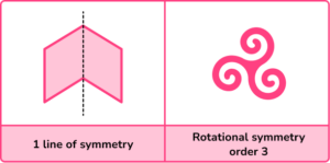 Geometry - Maths GCSE - Steps, Examples & Worksheet