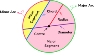 Geometry - Maths GCSE - Steps, Examples & Worksheet