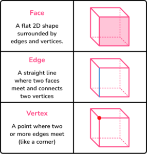 Geometry - Maths GCSE - Steps, Examples & Worksheet