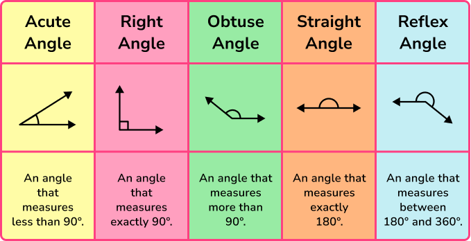 Geometry Maths GCSE Steps Examples Worksheet