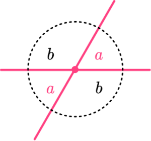 Geometry - Maths GCSE - Steps, Examples & Worksheet