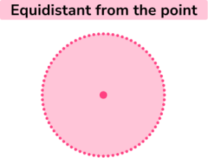 Geometry - Maths GCSE - Steps, Examples & Worksheet