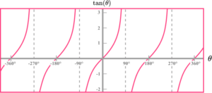 Geometry - Maths GCSE - Steps, Examples & Worksheet