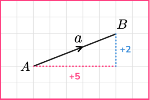 Geometry - Maths GCSE - Steps, Examples & Worksheet