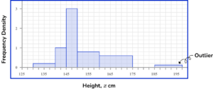 Histograms - GCSE Maths - Steps, Examples & Worksheet