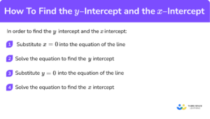 How To Find The y Intercept And The x Intercept - GCSE Maths Guide