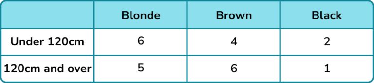 How To Calculate Probability - GCSE Maths - Steps and Examples