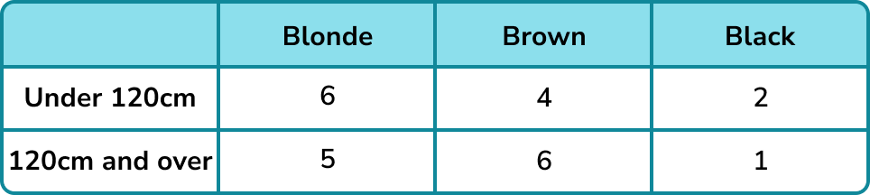 How To Calculate Probability - GCSE Maths - Steps and Examples