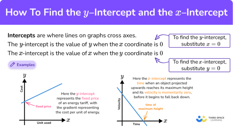 How To Find The y Intercept And The x Intercept - GCSE Maths Guide