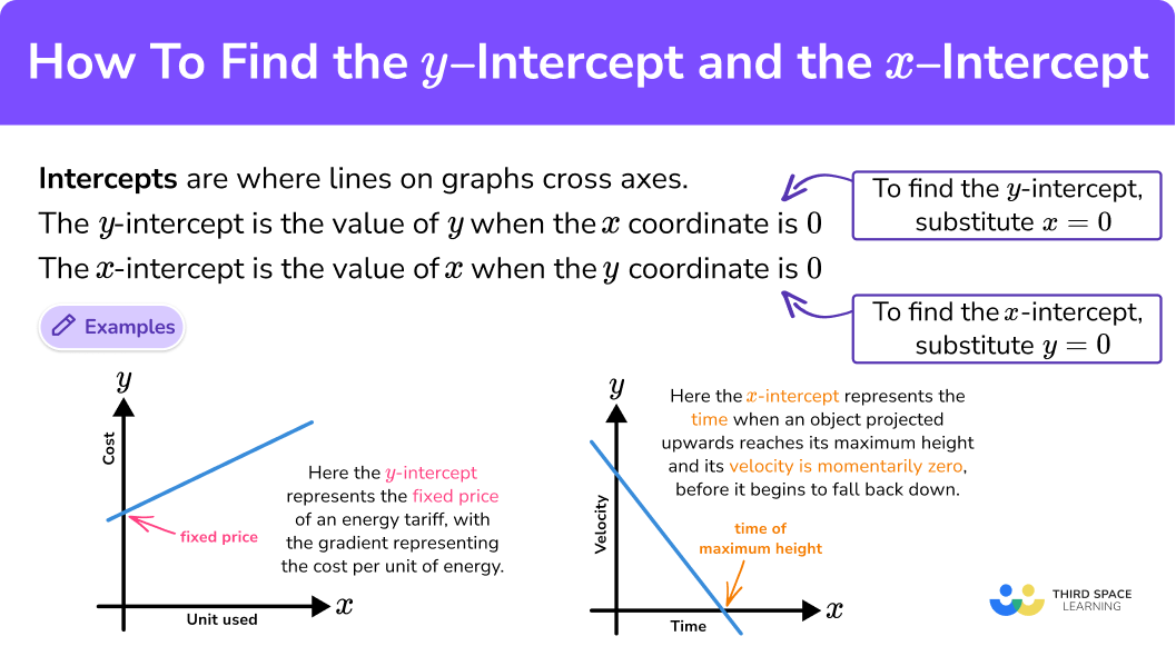 How To Find The Y Intercept And The X Intercept GCSE Maths Guide How To Find The Y Intercept And The X Intercept GCSE Maths Guide