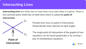 Intersecting Lines - GCSE Maths - Steps, Examples & Worksheet