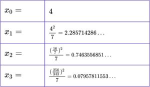Iteration Maths - GCSE Maths - Steps, Examples & Worksheet