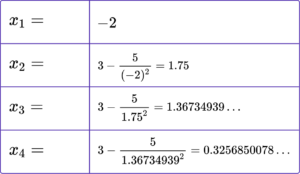 Iteration Maths - GCSE Maths - Steps, Examples & Worksheet