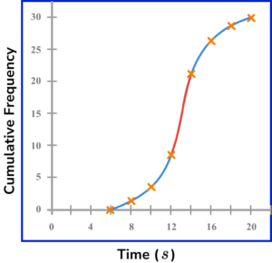 Modal Class - GCSE Maths - Steps, Examples & Worksheet