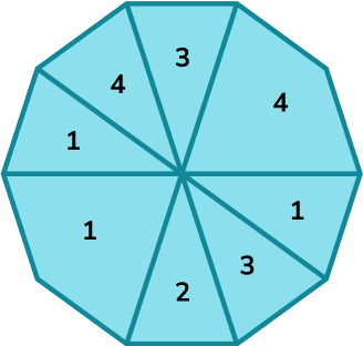 Mutually Exclusive Events - GCSE Maths - Steps & Examples