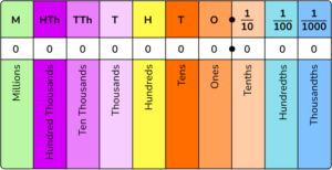 Number - Maths GCSE - Steps, Examples & Worksheet