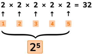 Number - Maths GCSE - Steps, Examples & Worksheet