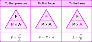 Pressure Formula - GCSE Maths - Steps, Examples & Worksheet