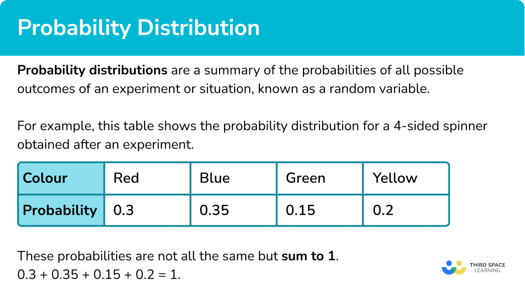 Probability Distribution GCSE Maths Steps Examples