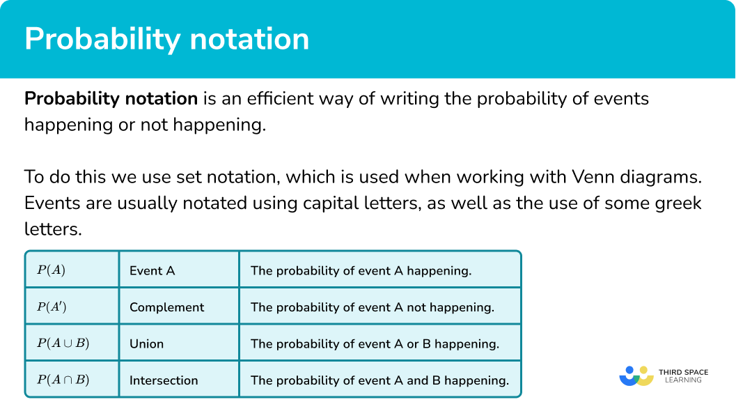 Venn Diagram Function Notation Probability Igcse Gcse Vrogue co