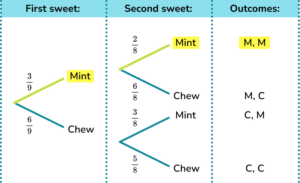Probability Tree Diagram - GCSE Maths - Steps, Examples & Worksheet