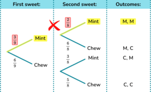 Probability Tree Diagram - GCSE Maths - Steps, Examples & Worksheet