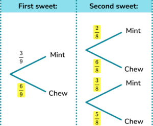Probability Tree Diagram - GCSE Maths - Steps, Examples & Worksheet