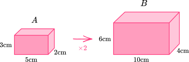Ratio Scale - GCSE Maths - Steps, Examples & Worksheet
