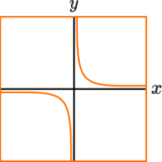 Reciprocal Maths - GCSE Maths - Steps, Examples & Worksheet