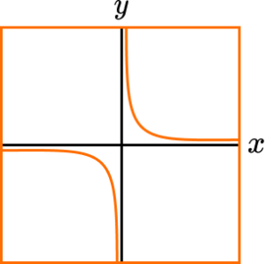 Reciprocal Maths - GCSE Maths - Steps, Examples & Worksheet