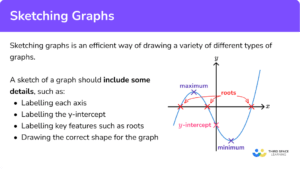 Sketching Graphs - GCSE Maths - Steps, Examples & Worksheet