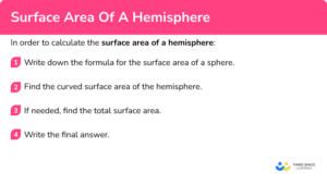 Surface Area Of A Hemisphere - GCSE Maths - Steps & Examples