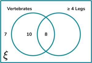Venn Diagram Union And Intersection - GCSE Maths