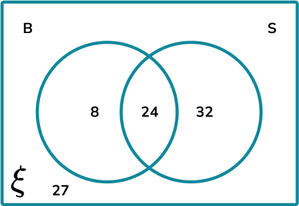 Venn Diagram Union And Intersection - GCSE Maths