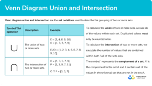 Venn Diagram Union And Intersection - GCSE Maths