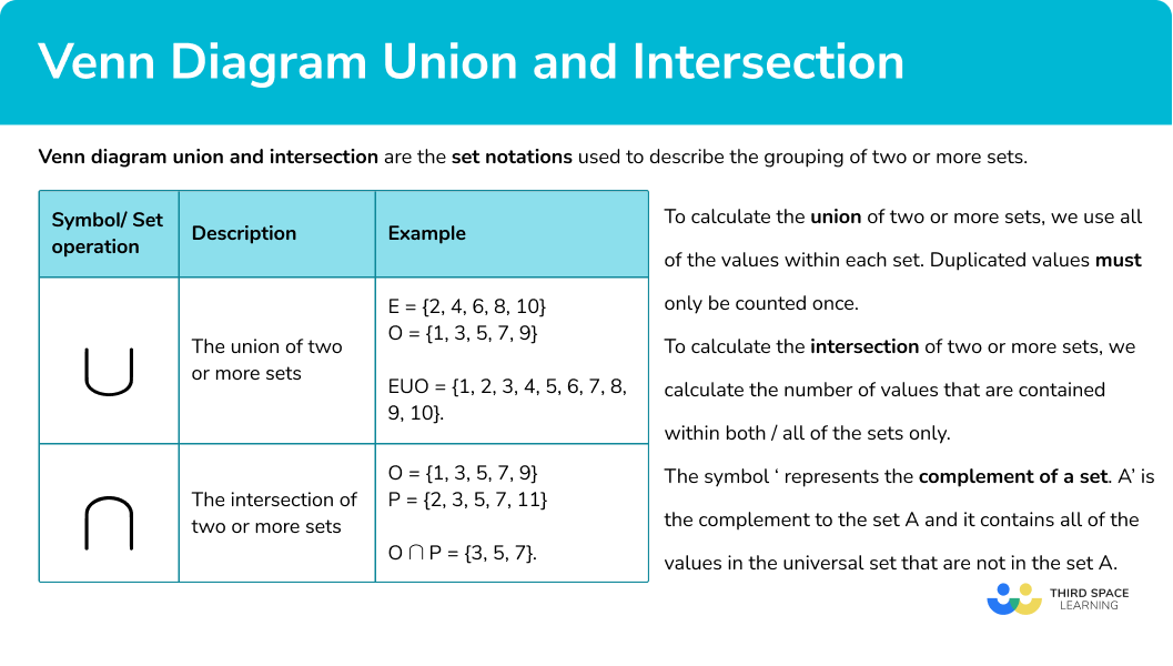 Venn Diagram Union And Intersection GCSE Maths