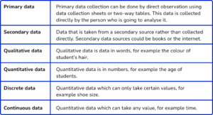 Collecting Data - GCSE Maths - Steps, Examples & Worksheet